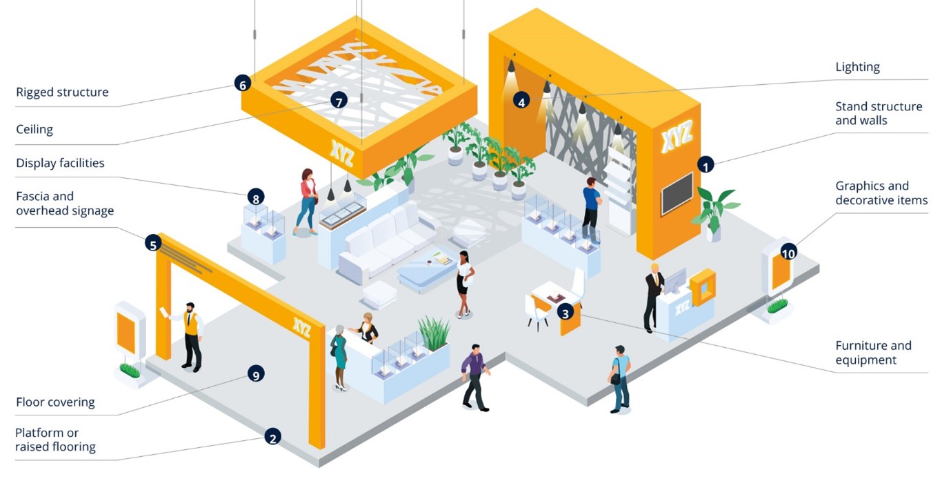 Sustainability | Informa Portal Parent System